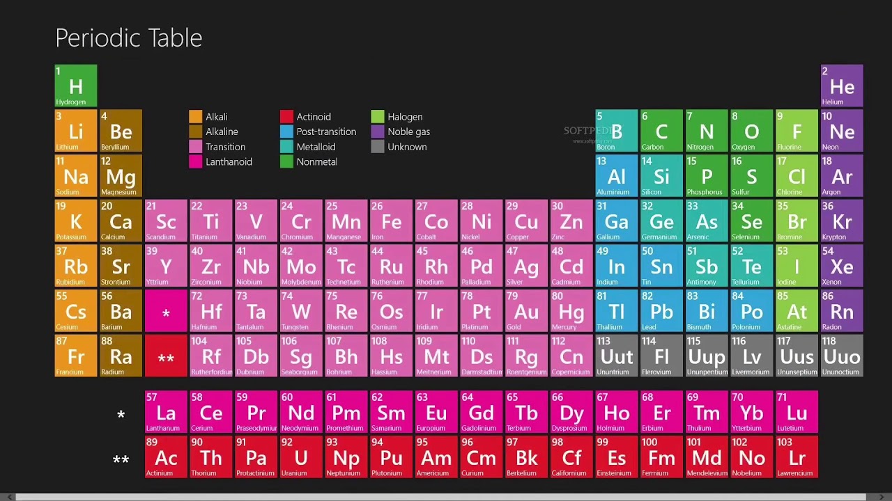 THE ELEMENTS IN OUR DAILY LIFE - YouTube