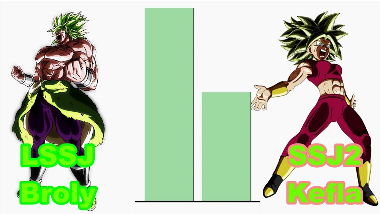 Dragon Ball Super Broly VS Kefla Power Levels - YouTube