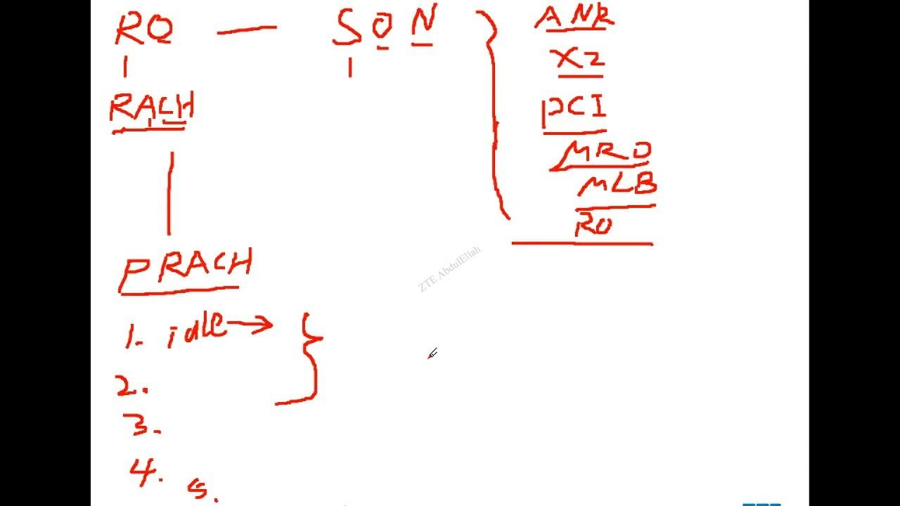 PRACH Feature Guide Application - YouTube