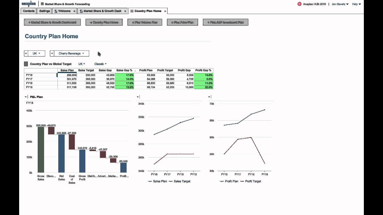 Market Share & Growth Forecasting demo - YouTube