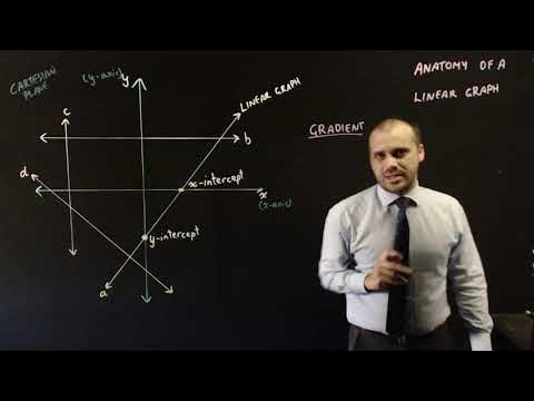 Anatomy of a linear graph - YouTube