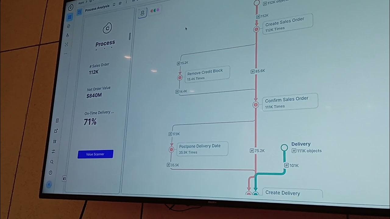 Celonis Process Intelligence Graph - YouTube