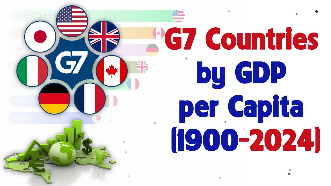 G7 Countries by GDP per Capita (1900-2024) | Data Prism - YouTube