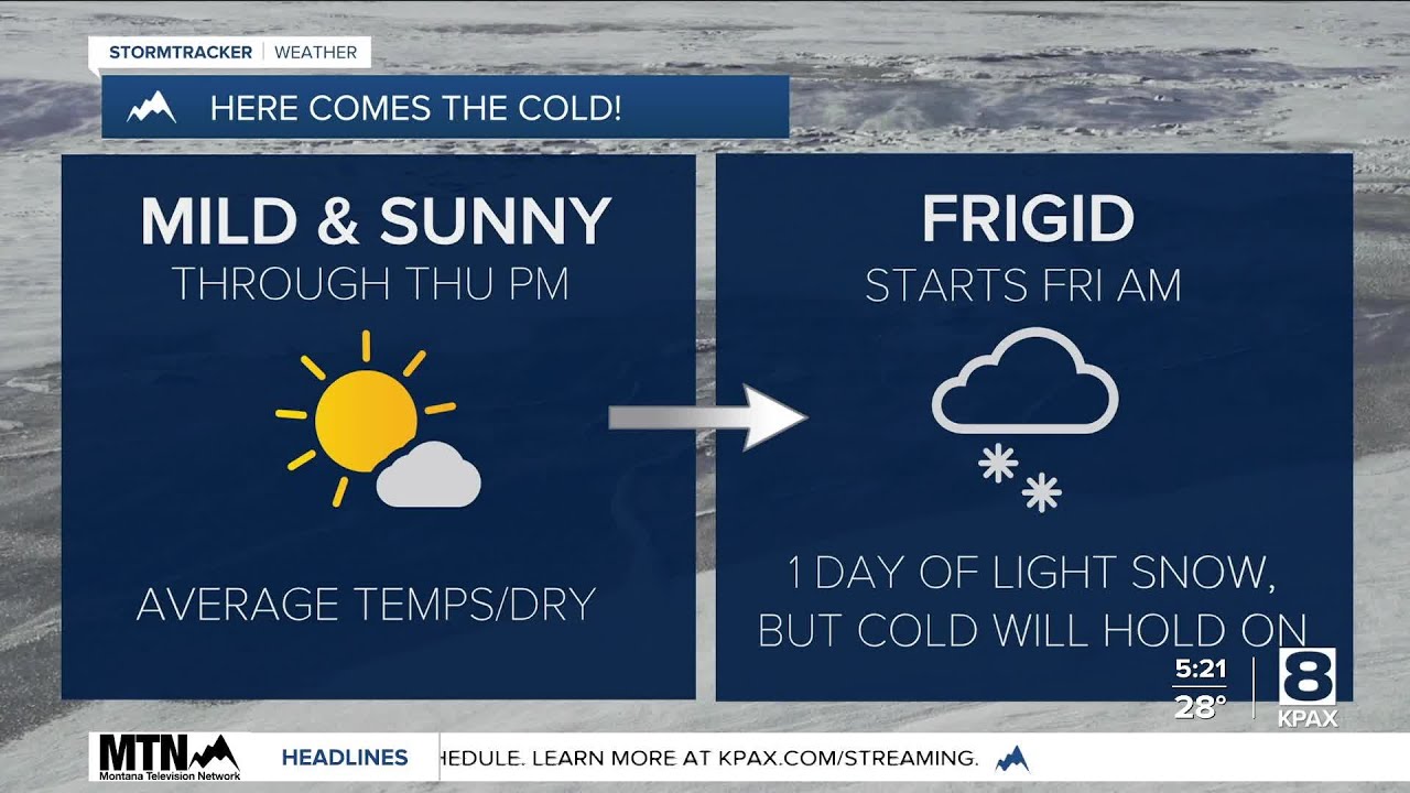 Current mild pattern holds until the weekend - YouTube
