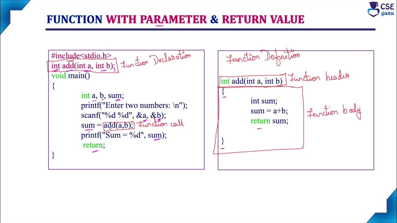 Function With Parameter With Return Value Function Categories Lec