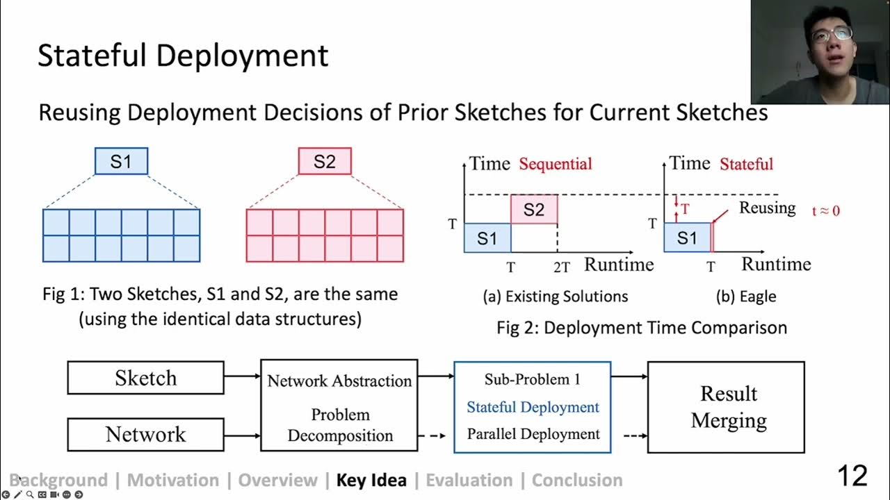 Eagle: Toward Scalable and Near-Optimal Network-Wide Sketch Deployment in Network (SIGCOMM'24 ...