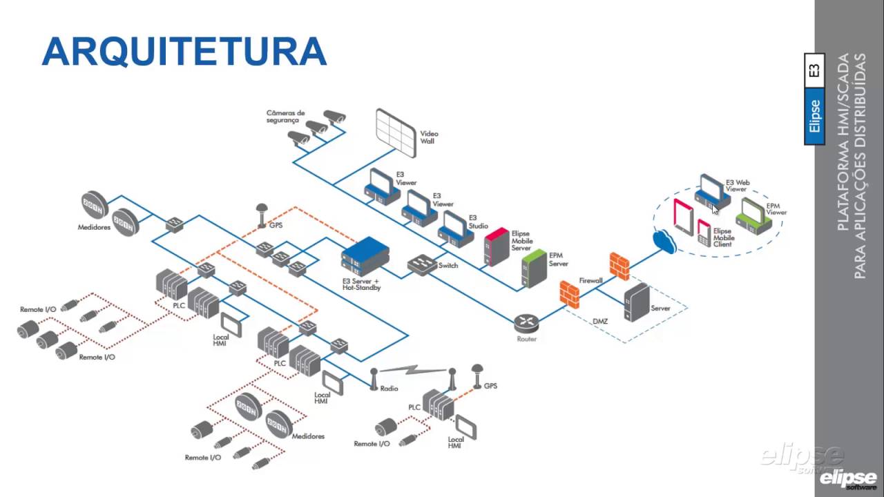 Webinar - Migre sua aplicação Elipse SCADA para o Elipse E3 - YouTube