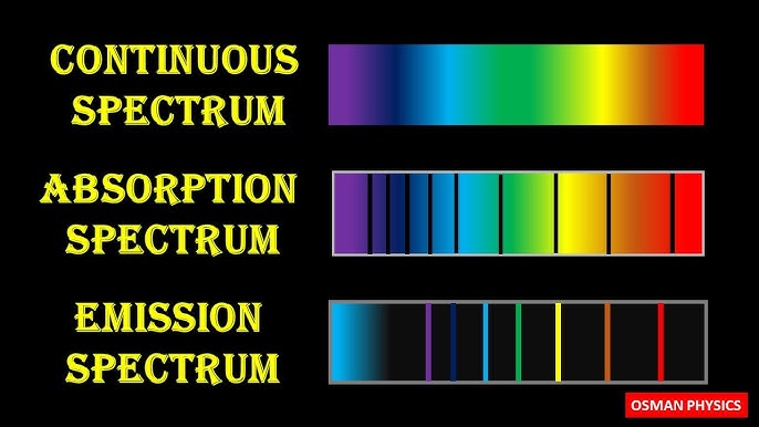 Discontinuous Spectrum