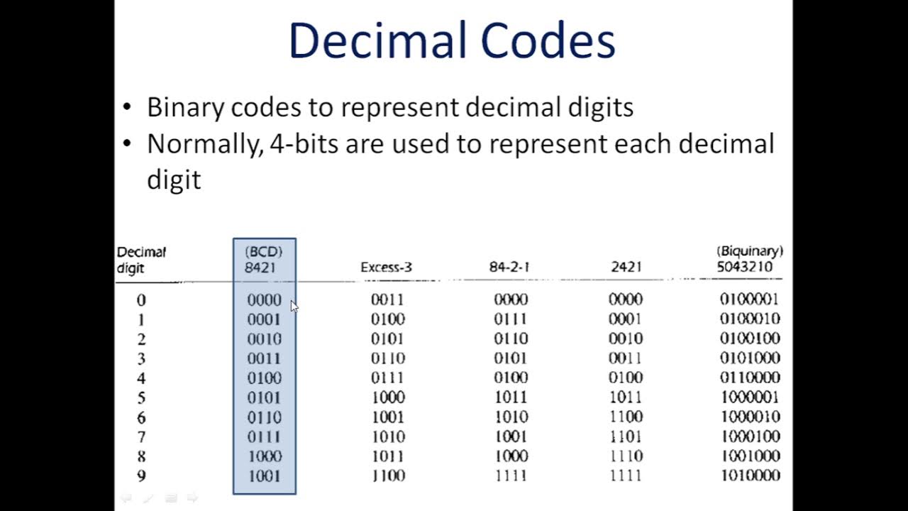 EEE241-DLD-1-b: Digital Logic Design - Binary codes - YouTube