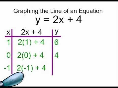 Graph the Equation - kids basic algebra - YouTube
