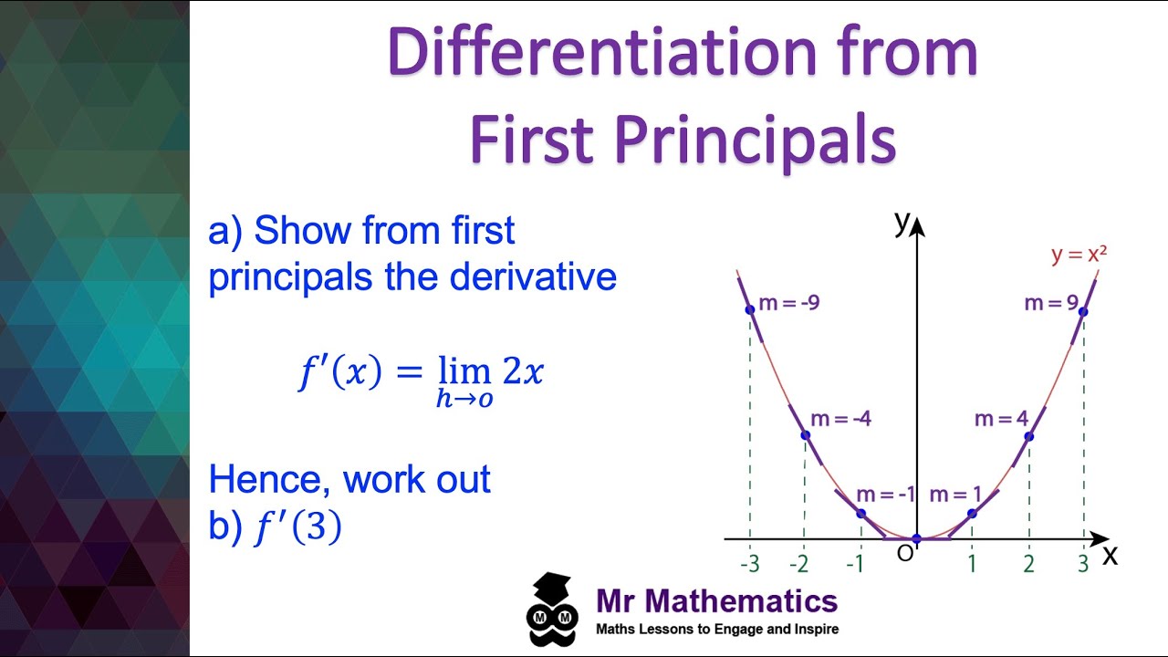 Differentiation from First Principals | A Level Mathematics Year 1 Pure ...