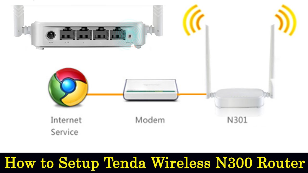 How to Setup Tenda Wireless N300 Router As Static Mode - YouTube