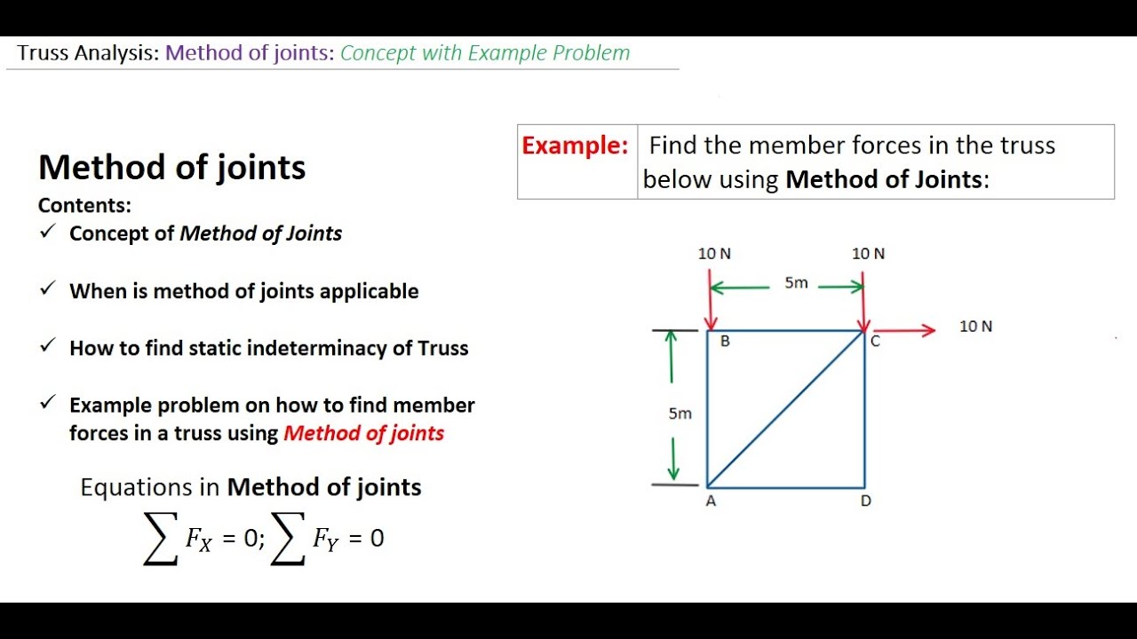 Truss Analysis: Method of Joints | Finding member forces using Method ...