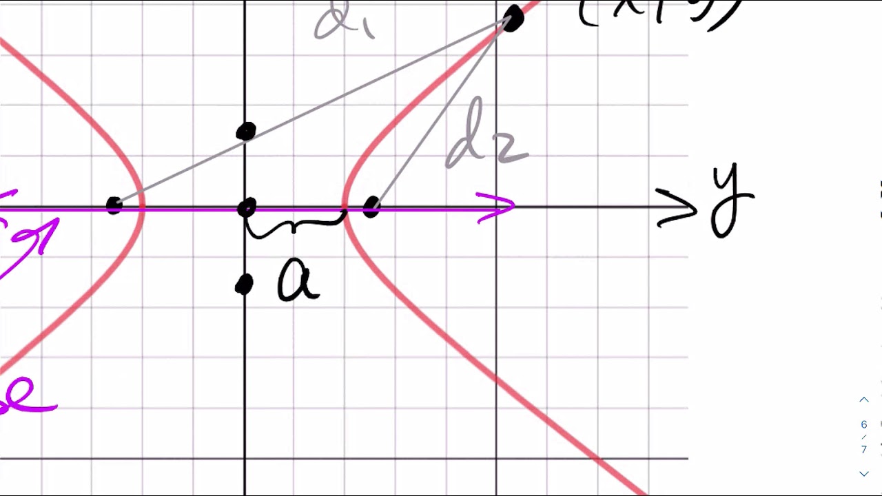 Conic Sections - Calculus 2 (10.5d) - YouTube