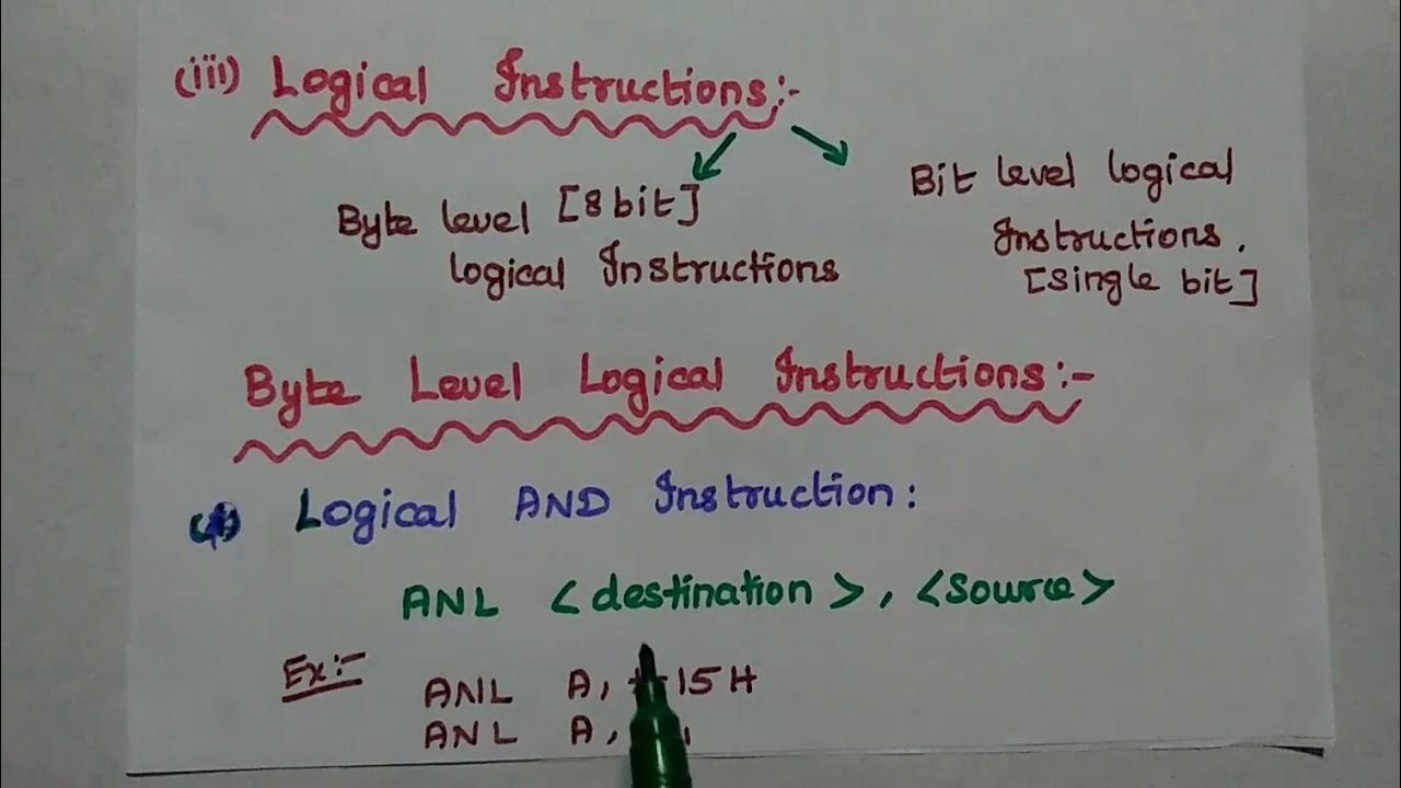 Instruction Set of 8051 Microcontroller - MPMC - YouTube