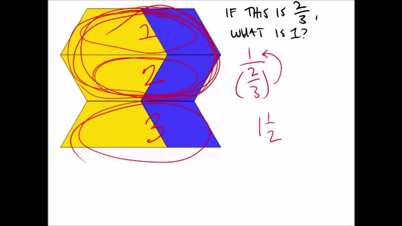 Fraction Division: Why Invert and Multiply Makes Perfect Sense (v.3 ...