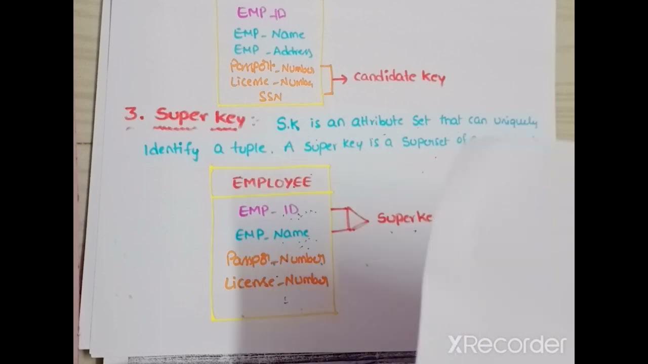 What is super key in data base management system//super key in DBMS IN ...
