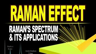 Raman Scattering Animation