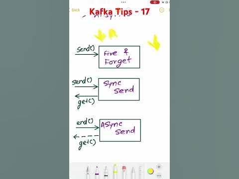 Kafka Tips - 17 Fire and forget in kafka message producer #kafka - YouTube