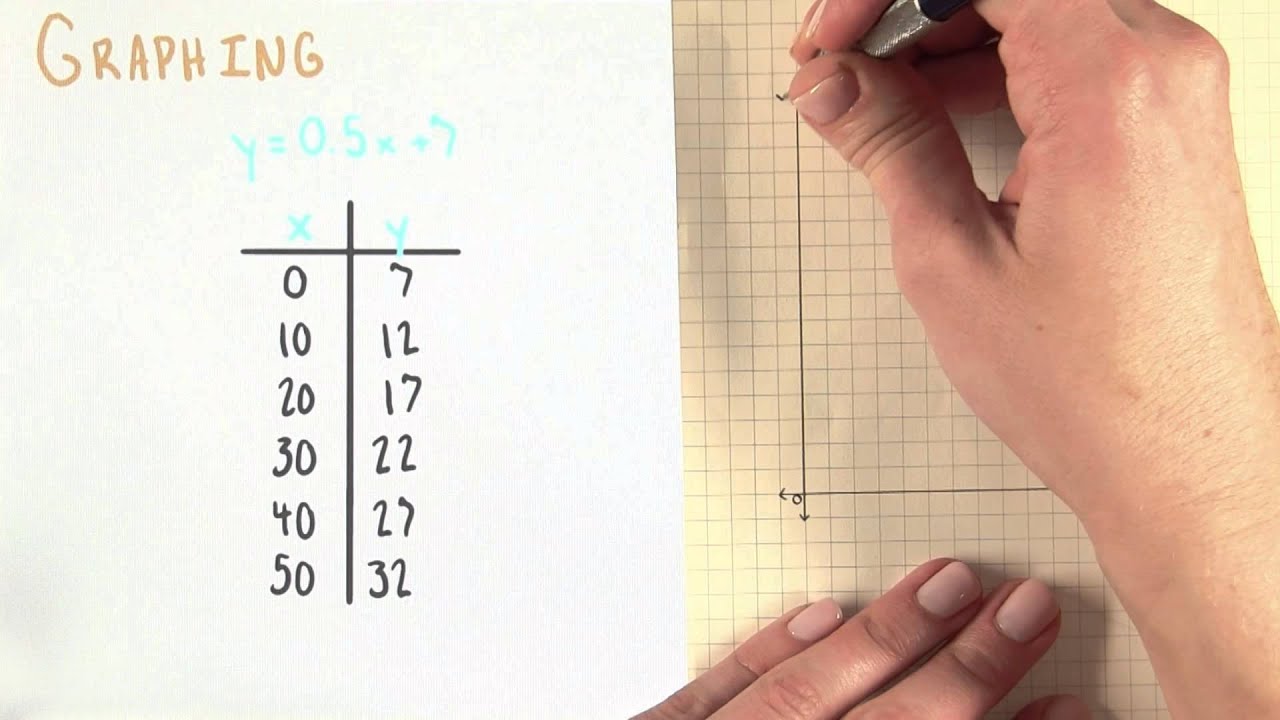 Accurate Graph Drawing - College Algebra - YouTube