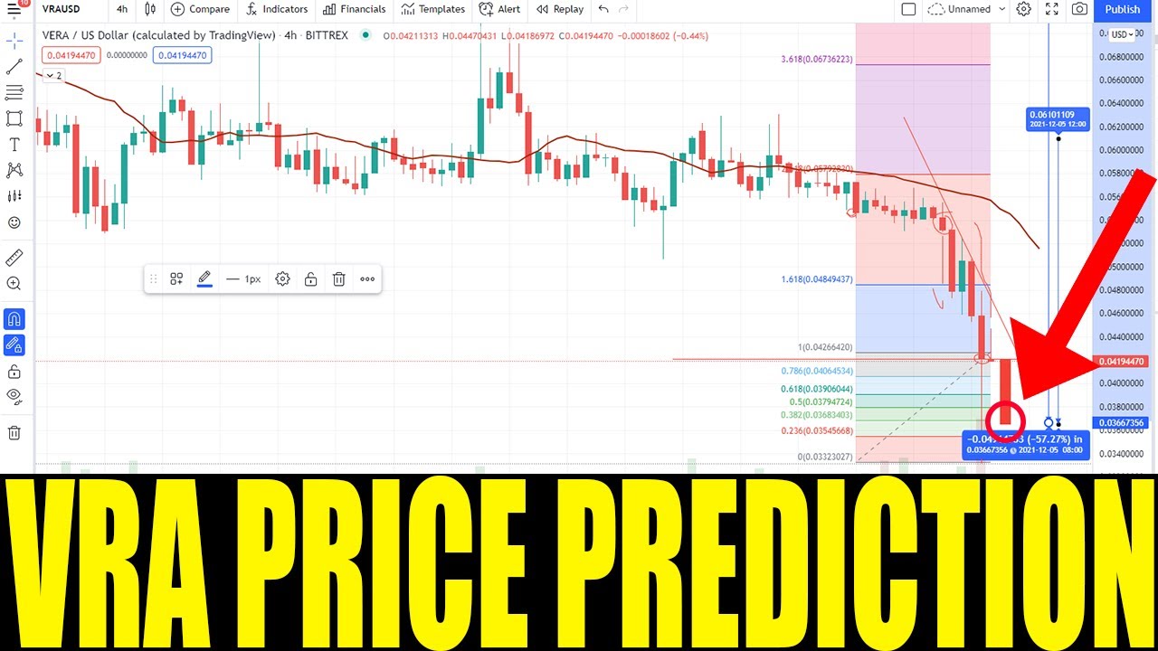 VERASITY COIN - Price Prediction For VRA CRYPTO - Token Price Breakdown ...