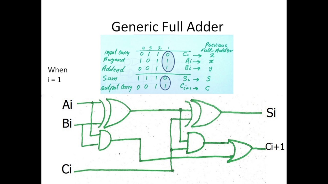 EEE241-DLD-08-2a: Designing Four-bit Binary Parallel Adder and Look ...
