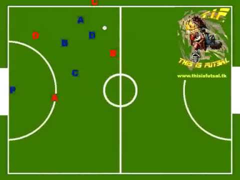 FALLO LATERALE "2" Calcio a 5 - Futsal Throw in - WWW.THISISFUTSAL.TK ...