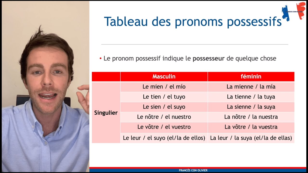 Los pronombres posesivos en francés 🇫🇷 - YouTube