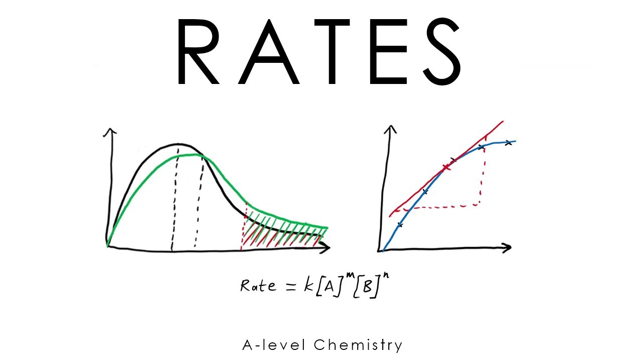Rate Of Reaction A level Chemistry YouTube rate-of-reaction-a-level-chemistry-youtube