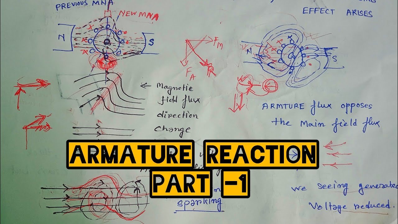 Armature Reaction in DC Machines | Theory Explained - YouTube