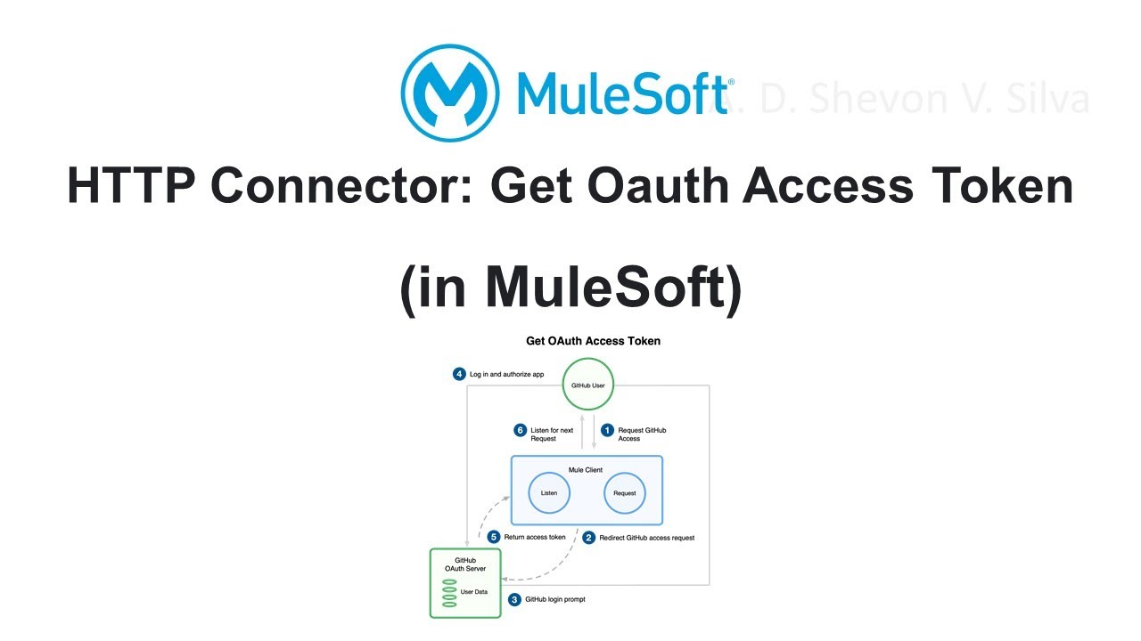 HTTP Connector: Get Oauth Access Token (in MuleSoft) - YouTube