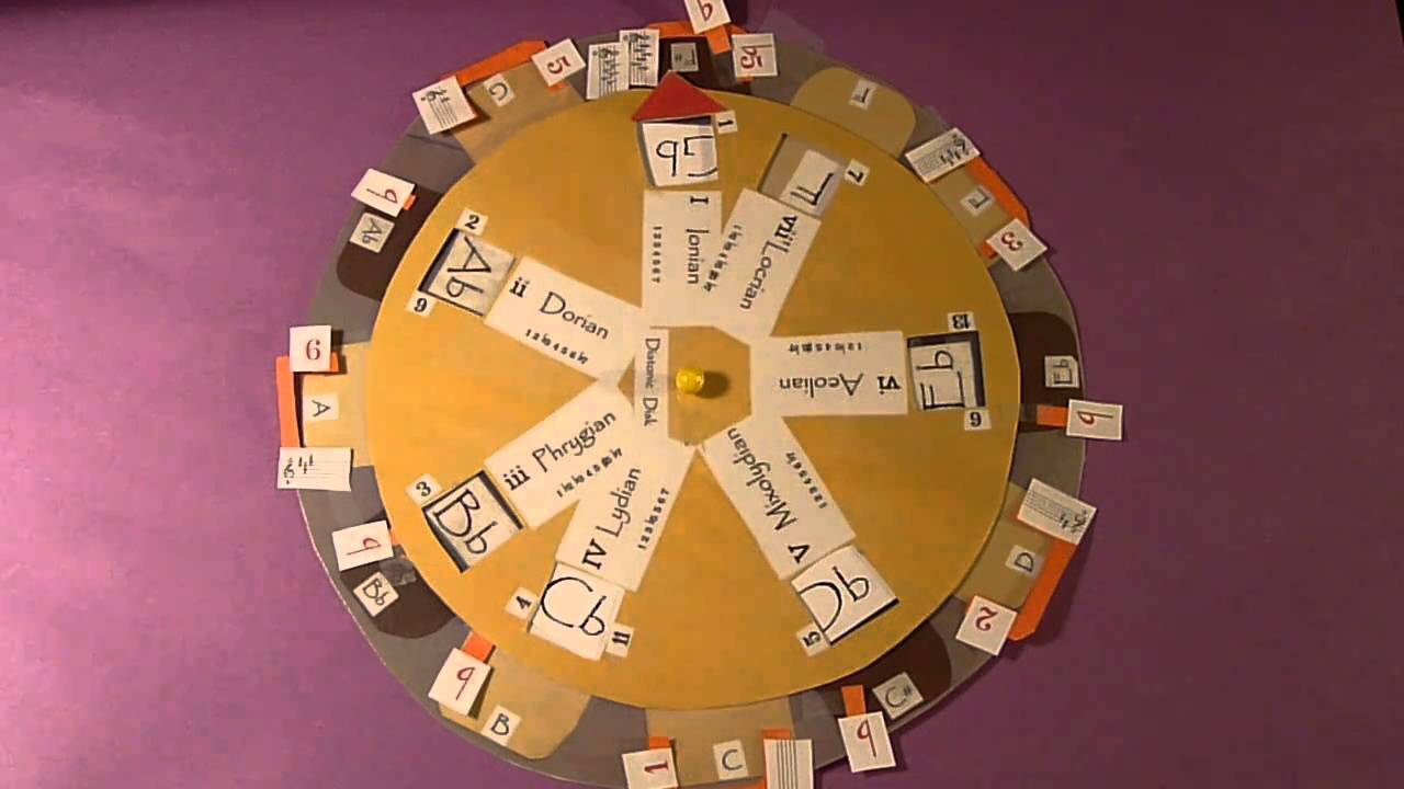 How To Understand The Circle Of 5ths And 4ths YouTube how-to-understand-the-circle-of-5ths-and-4ths-youtube