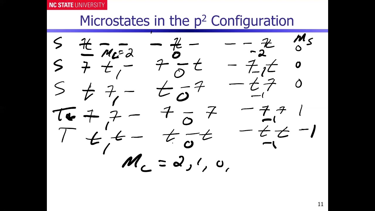 Electronic Spectra of Transition Metal Complexes -- Part 2 ...