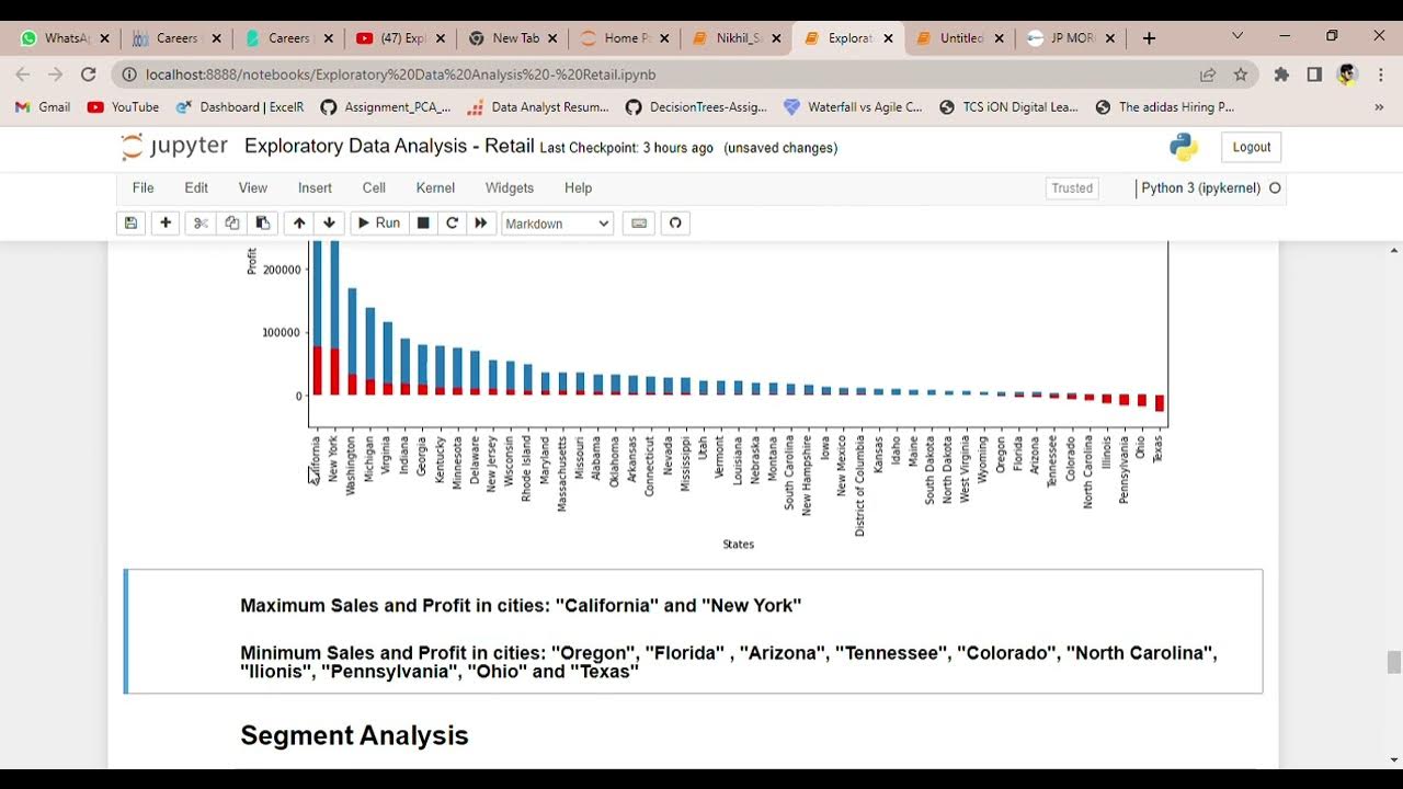 Exploratory Data Analysis - Retail - YouTube