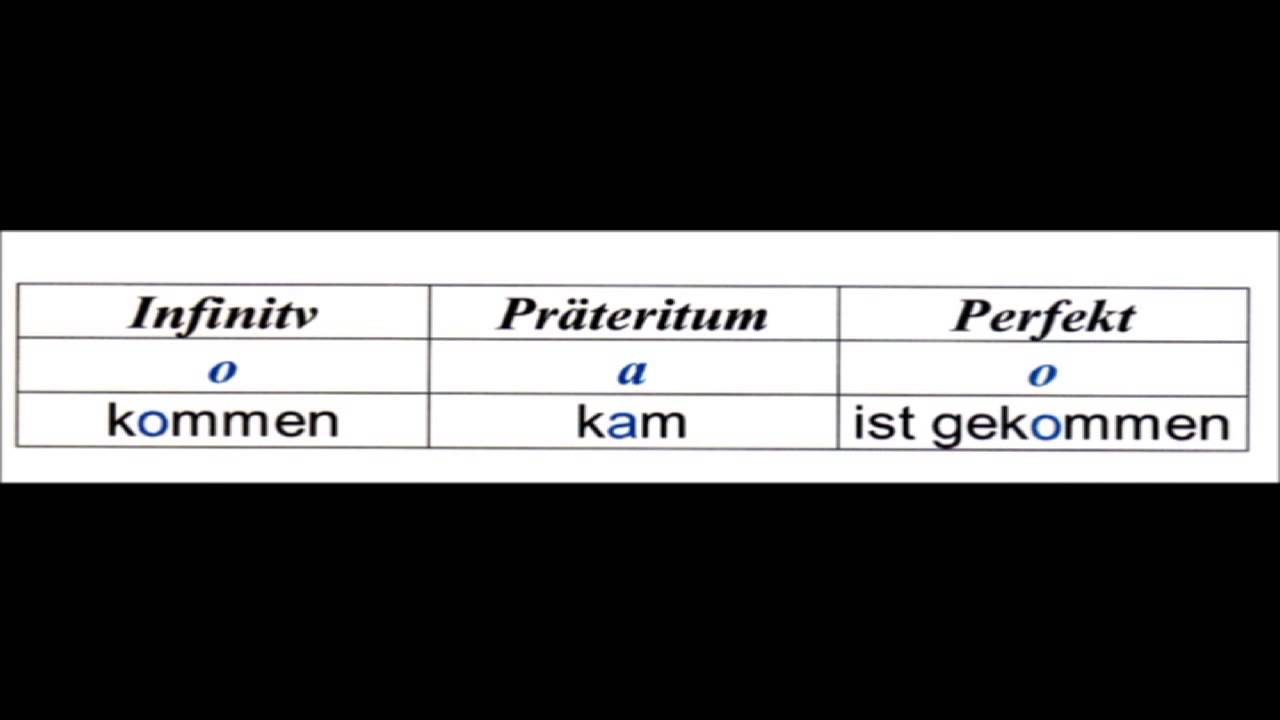 unreglmäßige deutsche Verben (Liste der wichtigsten unregelmäßigen ...