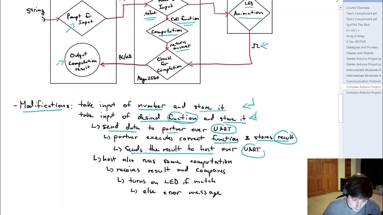 Arduinos & UART - Learn to Code - YouTube