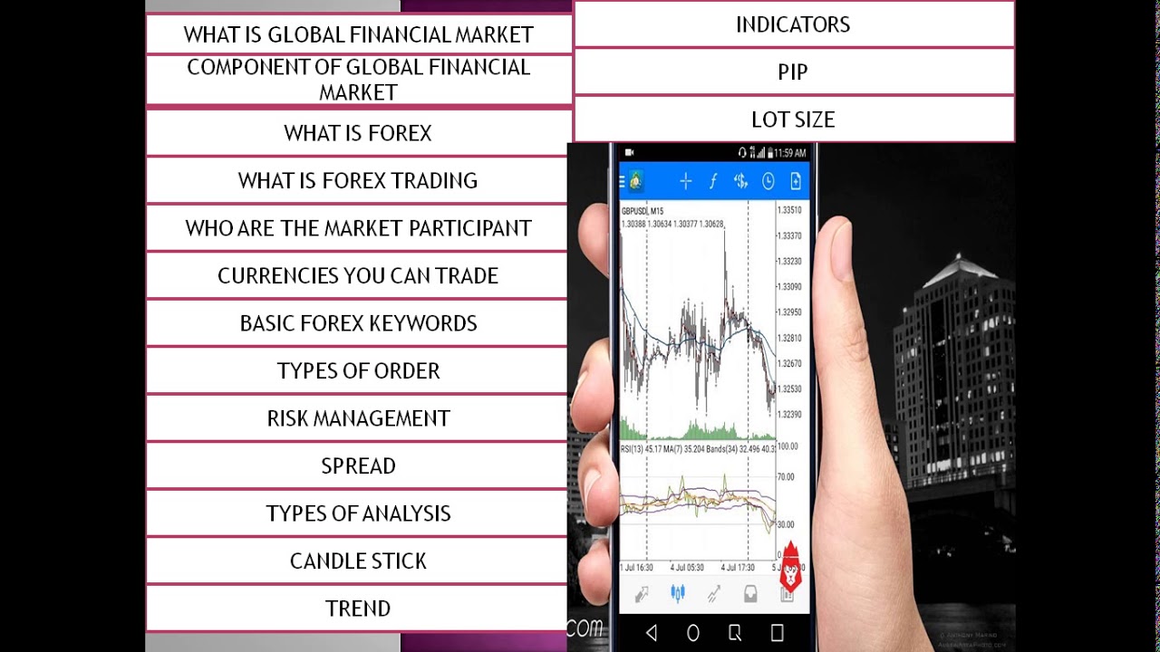 BASIC FOREX TRADING SKILL...... (Part 1 ) - YouTube