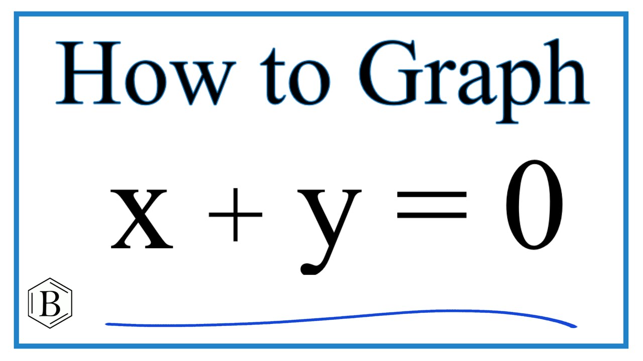 How To Graph The Linear Equation X Y 0 YouTube