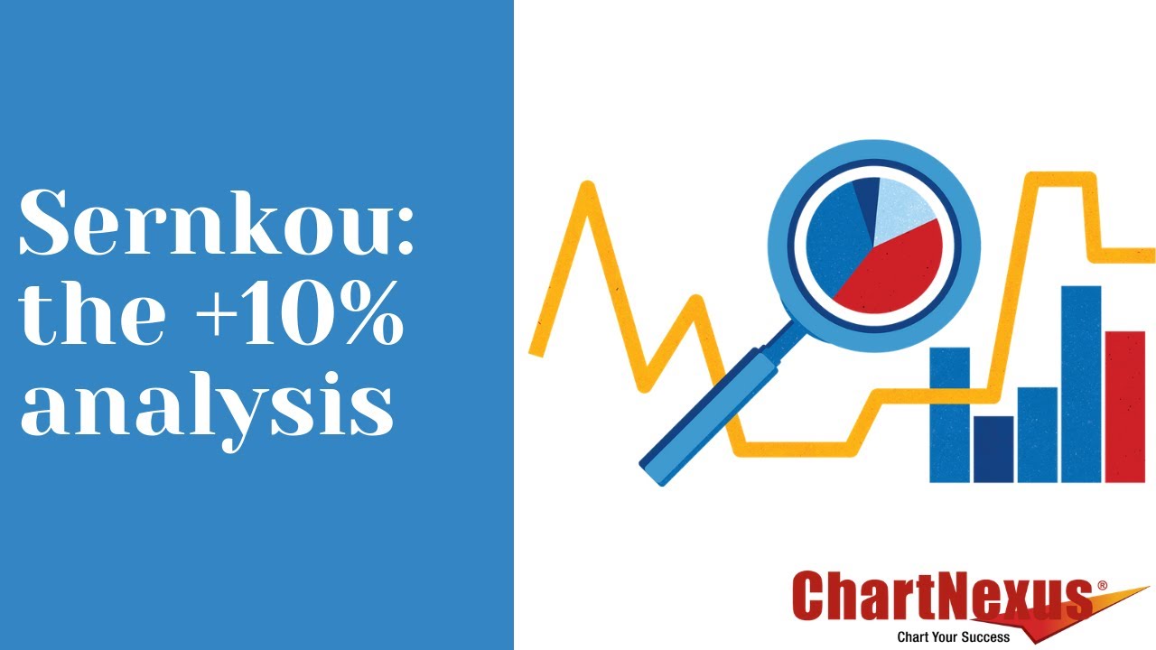 SERNKOU: the +10% analysis (Learn how we identify the opportunities ...