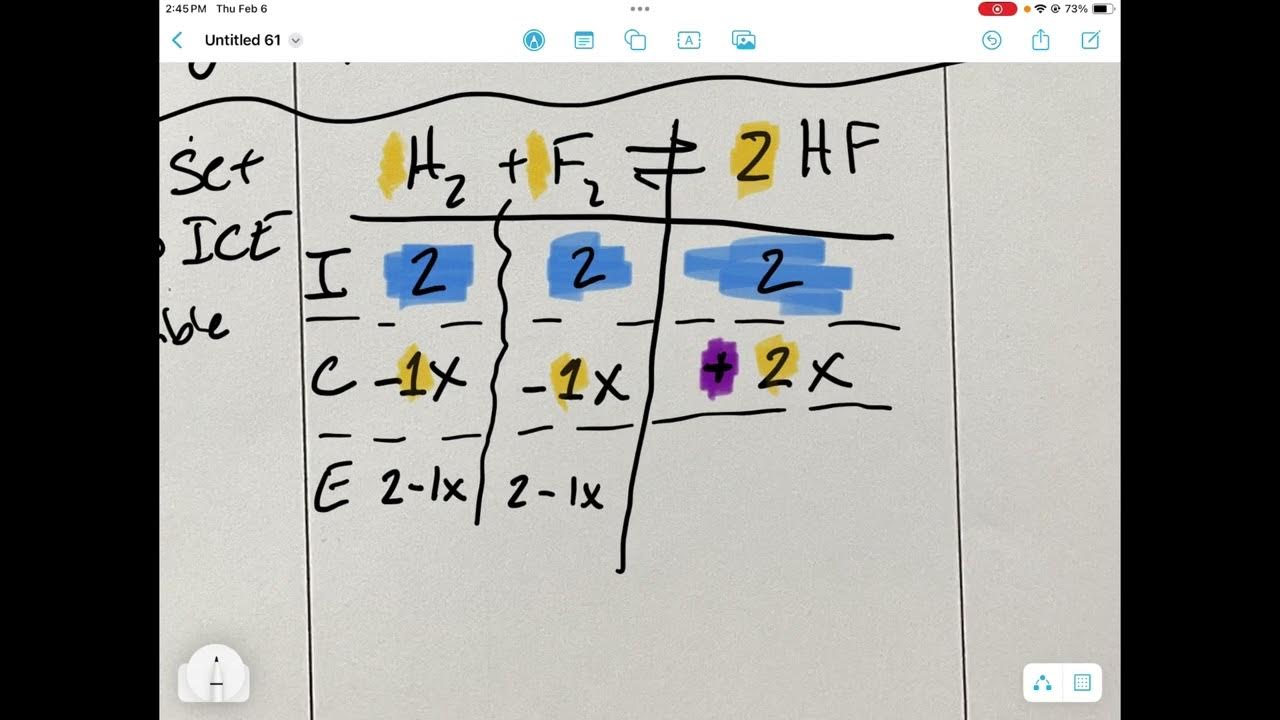 Equilibrium ICE Tables: Solving for Equilibrium Concentrations - YouTube