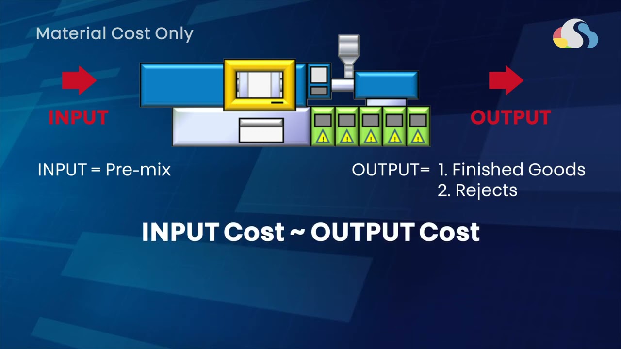 SmartB Panwrite Plastic How To Calculate Production Cost Part 2 SmartB Panwrite Plastic How To Calculate Production Cost Part 2