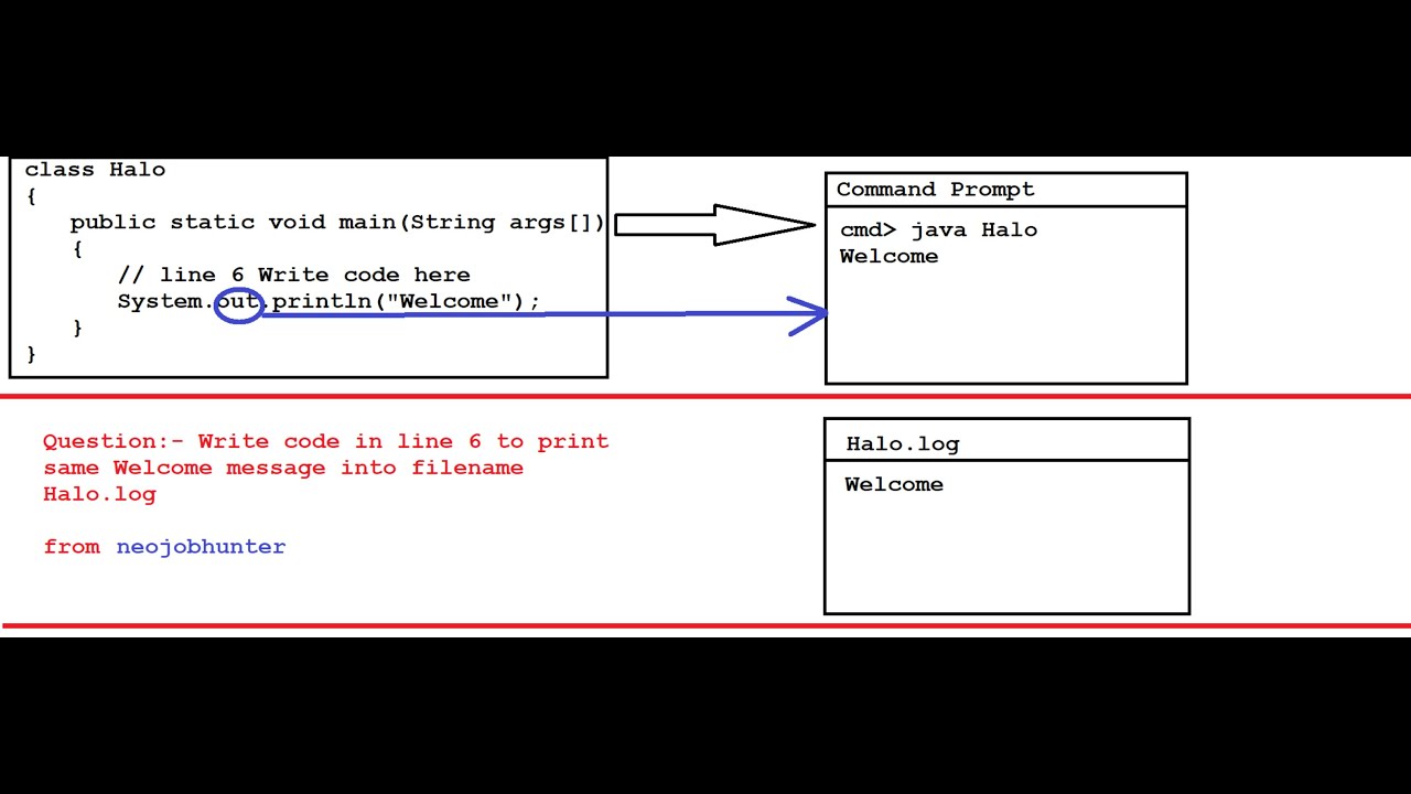 Hello World Program Printing Into File Printstream Java Beginners