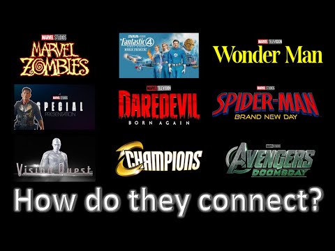 Predicting the TIMELINE placements for MCU Phase 6 - YouTube