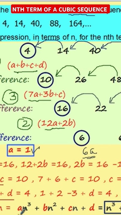 FINDING NTH TERM OF A CUBIC SEQUENCE by Rakesh Kushwah #mathematics ...