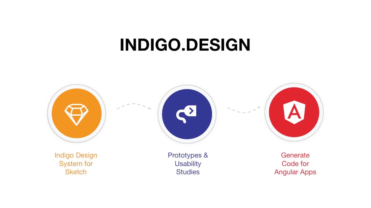 Indigo.Design Tour - YouTube