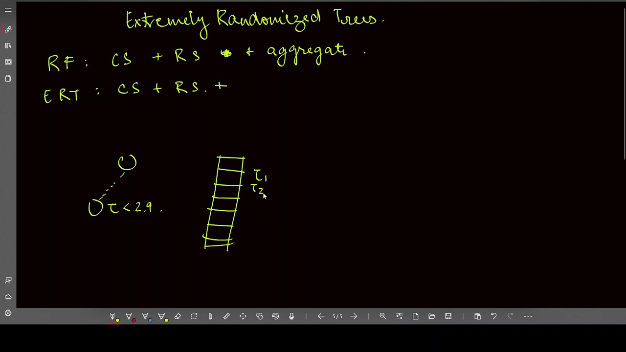 Extremely Randomized Trees - YouTube