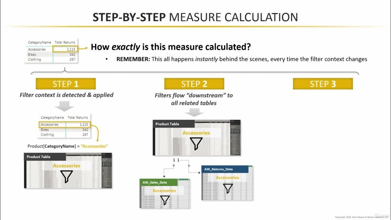 Step by Step DAX Measure Calculation | Microsoft Power BI Desktop for ...