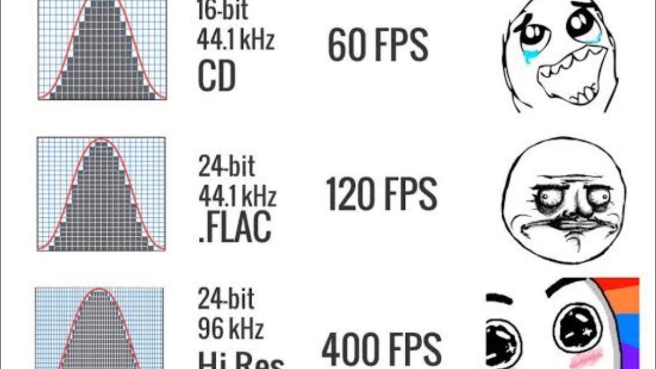 Pero que verg……. Cd vs Flac hi-res….. pa’ tras los fielders - YouTube