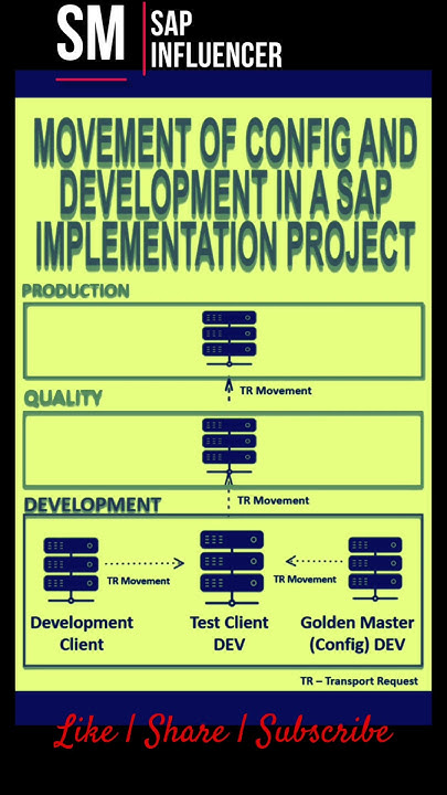 SAP S/4 HANA: How config and Development data moves between systems in ...