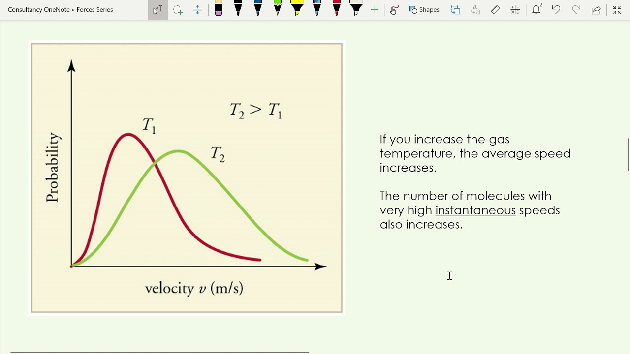 Forces and motion: Speed and velocity of gas particles - YouTube